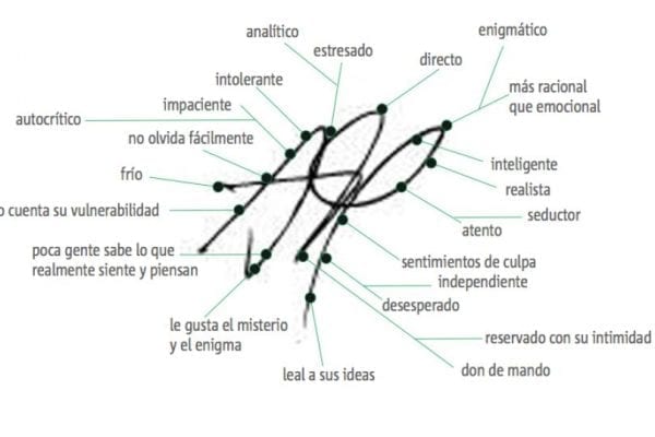 GRAFOLOGÍA | Diplomaturas